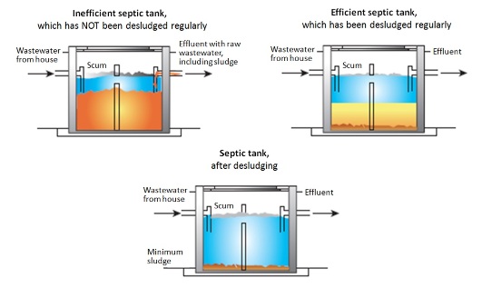 Japan Sanitation Consortium